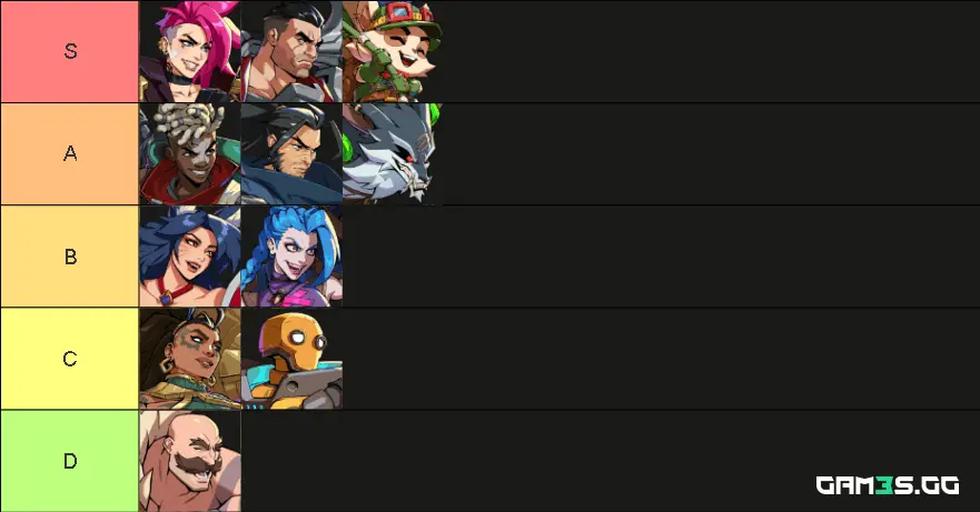 2XKO Tier List: Best Champions in the Early Meta | GAM3S.GG
