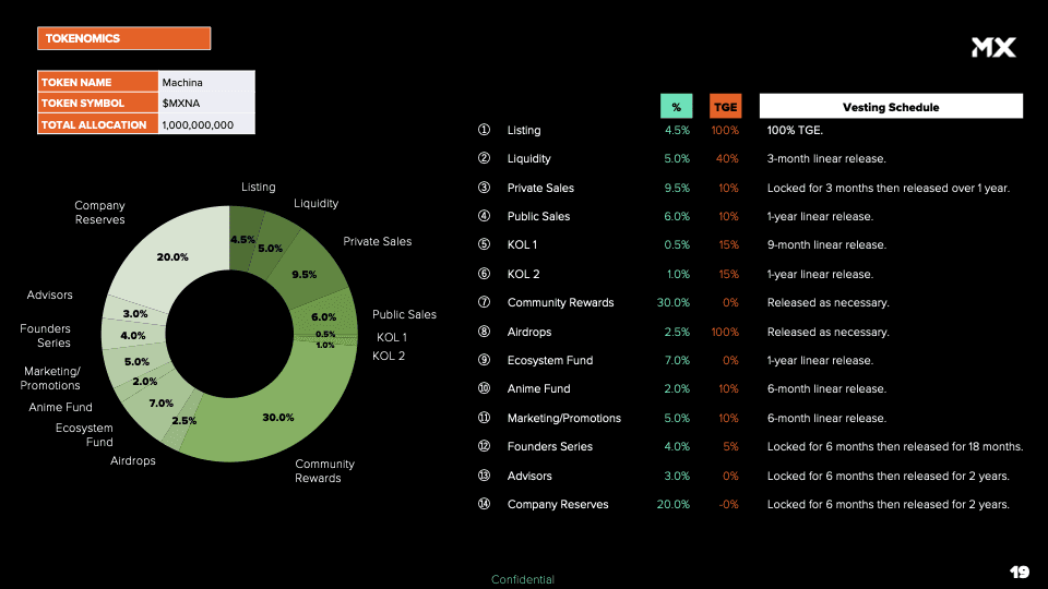 Comprehensive Guide to Dark Machine Tokenomics | GAM3S.GG