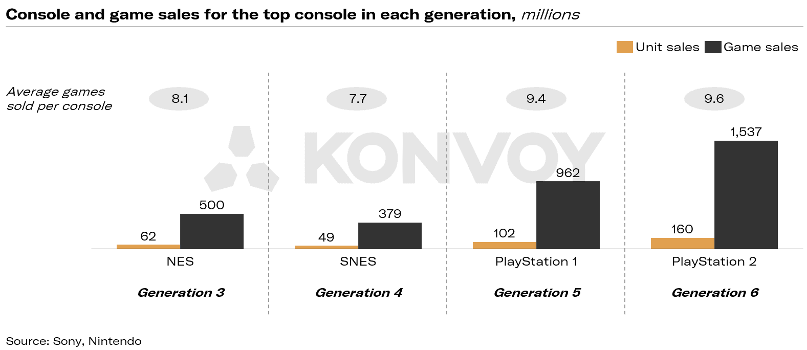 Evolution of Consoles: From Hardware to Subscription Services | GAM3S.GG