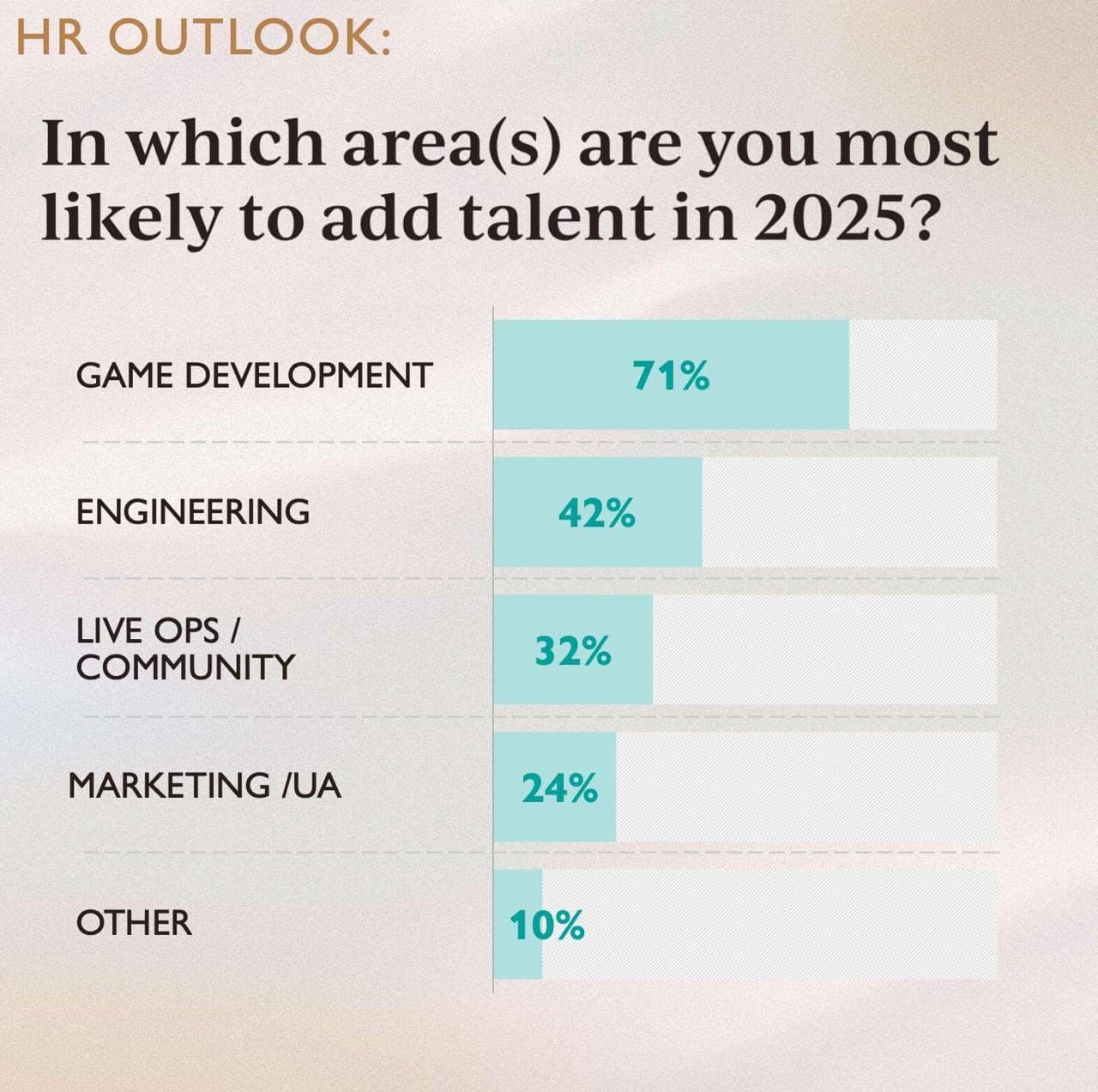 Gaming Industry Trends for 2025: Insights from Aream & Co | GAM3S.GG