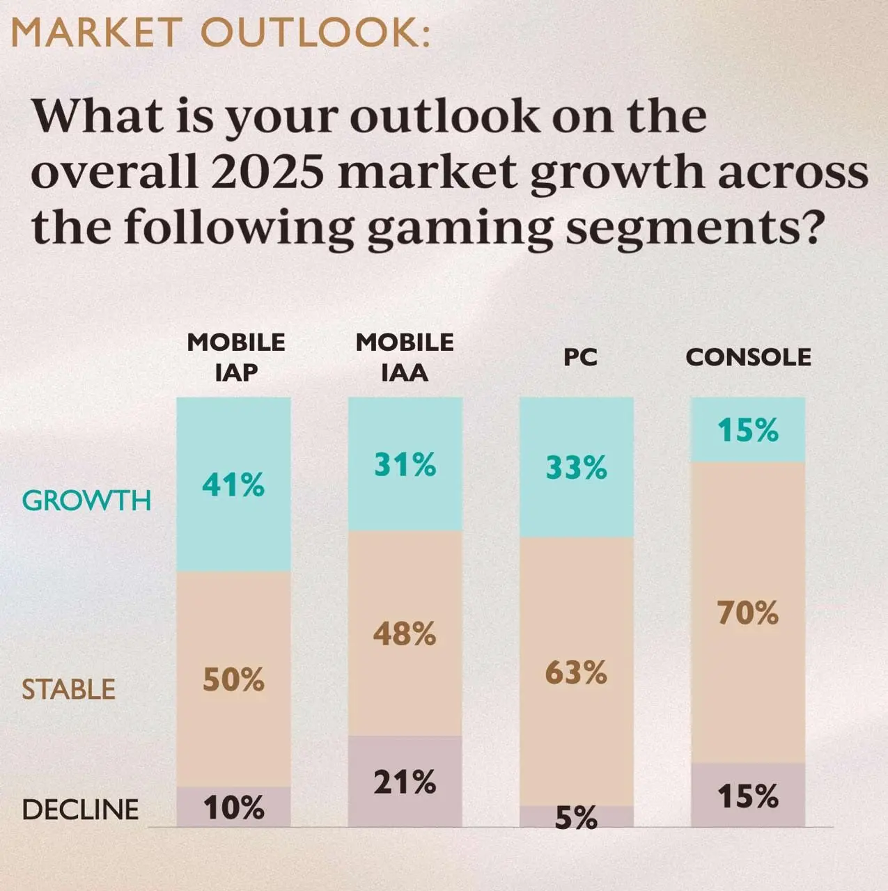 Gaming Industry Trends for 2025: Insights from Aream & Co | GAM3S.GG