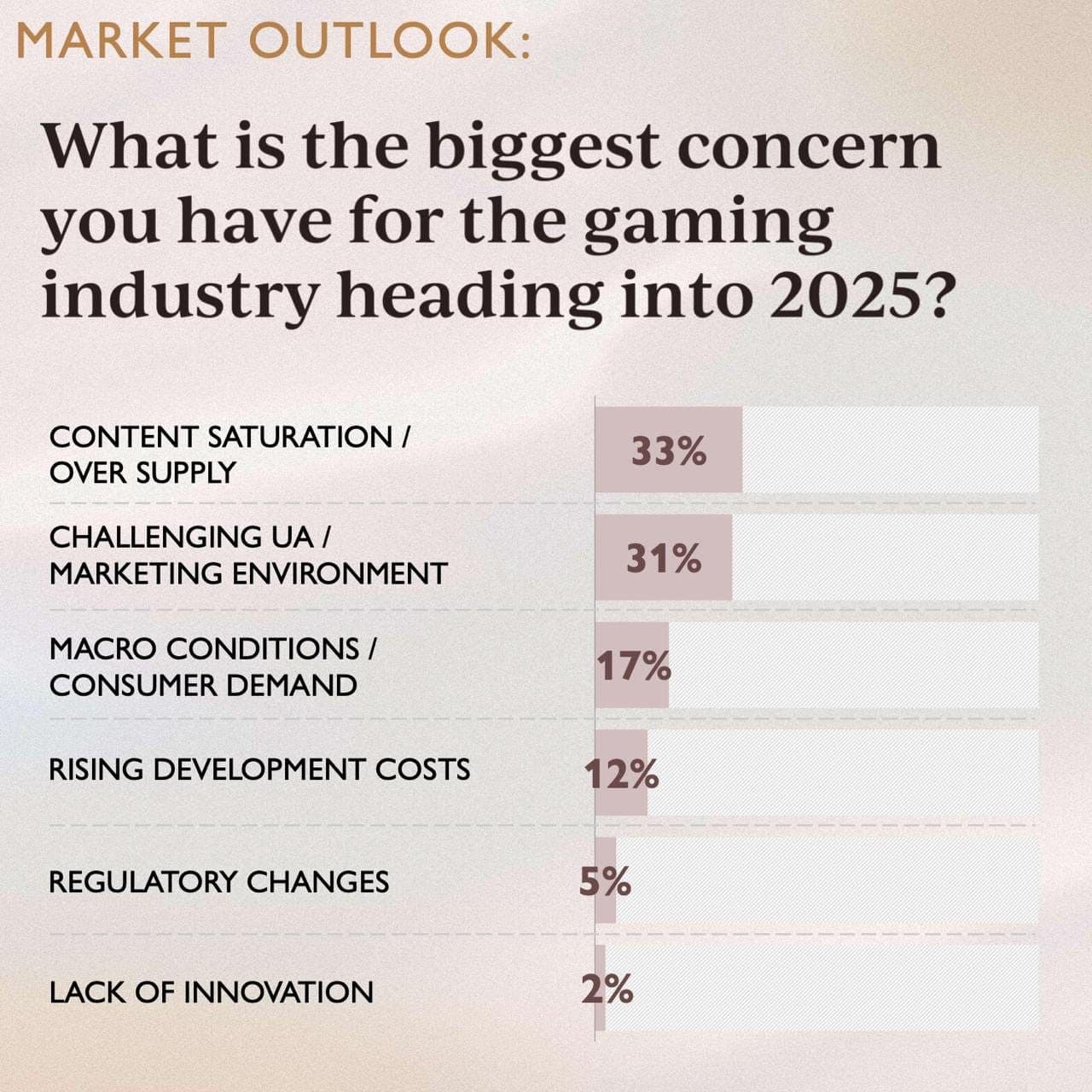 Gaming Industry Trends for 2025: Insights from Aream & Co | GAM3S.GG