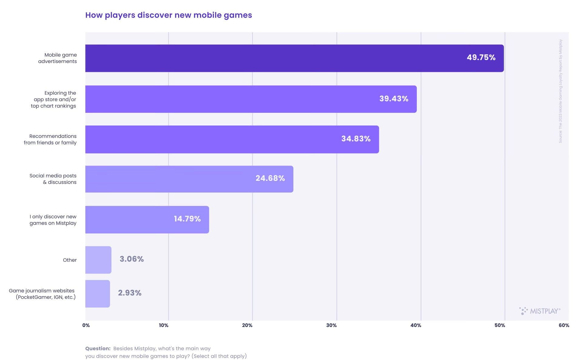 Direct-to-consumer (DTC) Platform Appcharge Secures $26M | GAM3S.GG