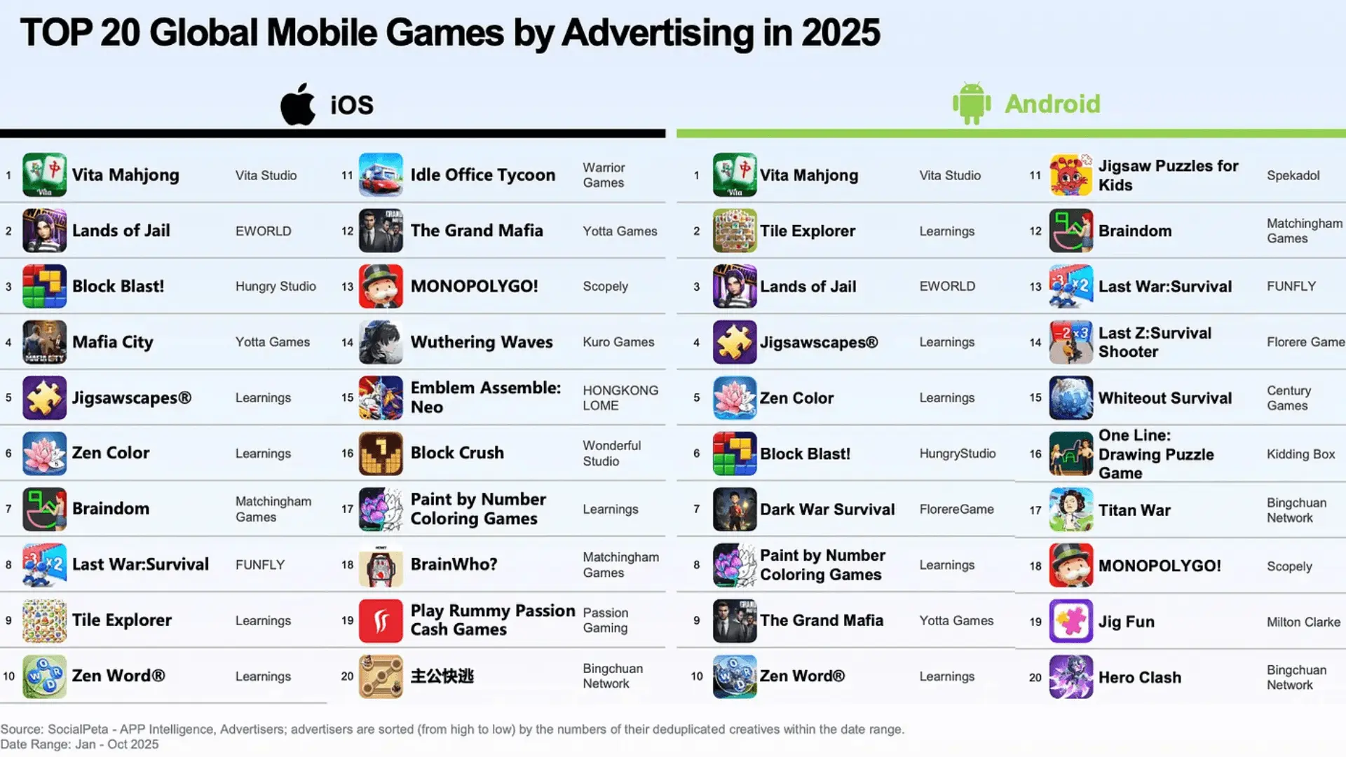 Mobile Game Advertising Trends 2026 | GAM3S.GG