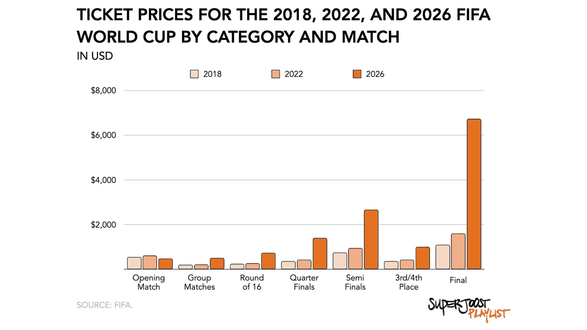 Netflix s'associe à la FIFA pour un nouveau jeu | GAM3S.GG