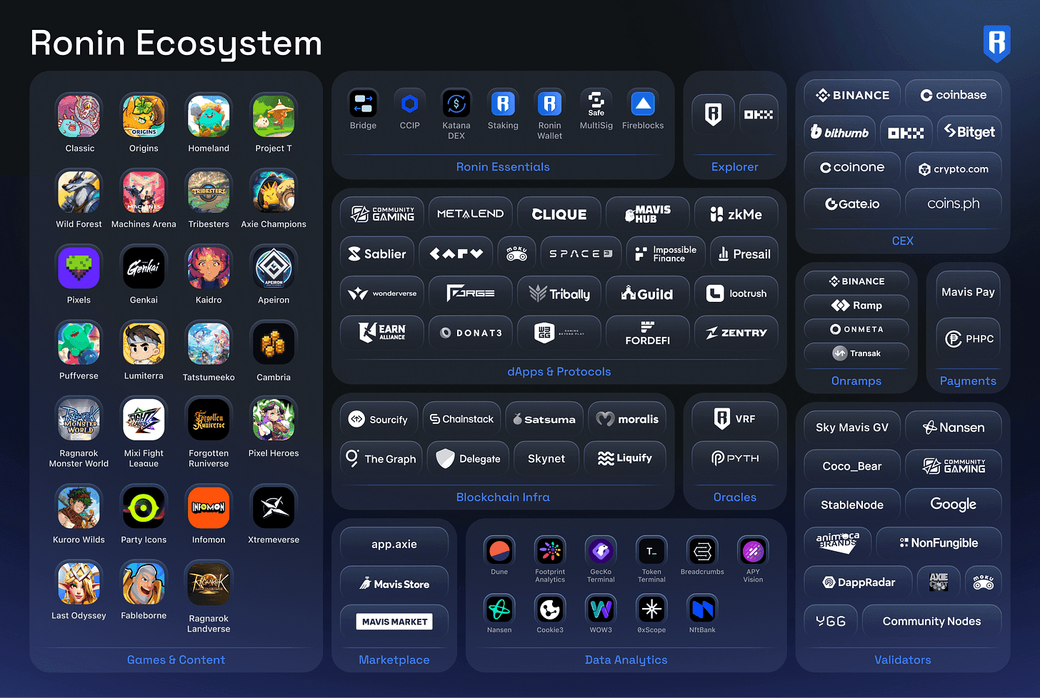 Ronin Network's Operation Leviosa Initiative | GAM3S.GG
