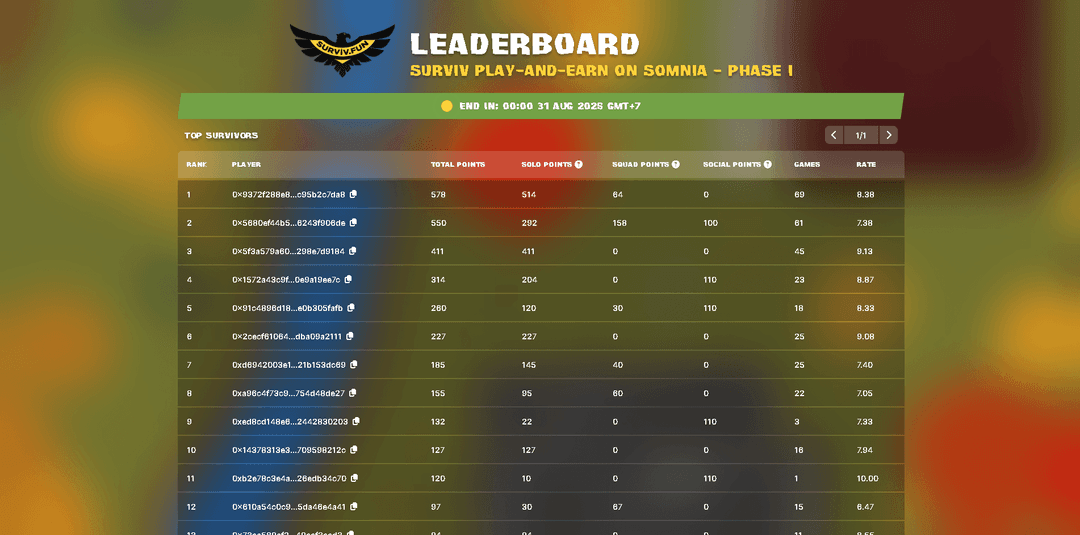 Surviv Fun Crypto Game | Play & Earn Surviv Fun | GAM3S.GG