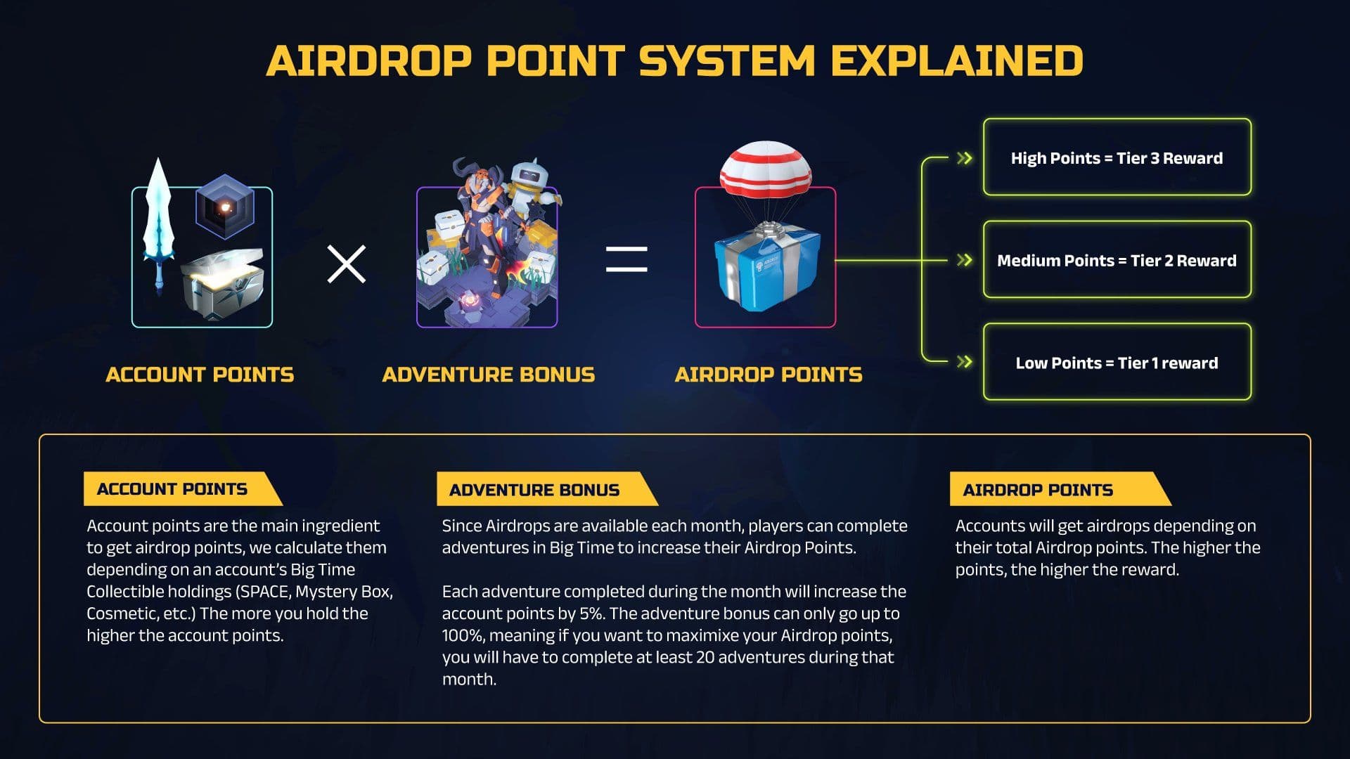 Big Time Airdrop Point System Explained: How to Claim $TIME | GAM3S.GG