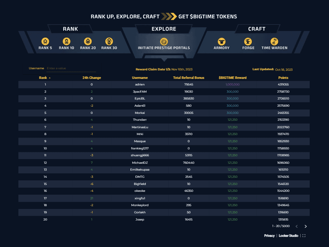 Big Time Token Preseason Leaderboard Airdrop Explained | GAM3S.GG