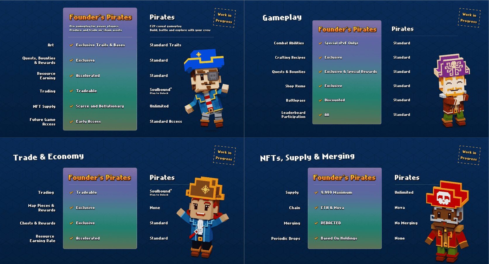 Pirate Nation Crypto Game | Play & Earn Pirate Nation | GAM3S.GG