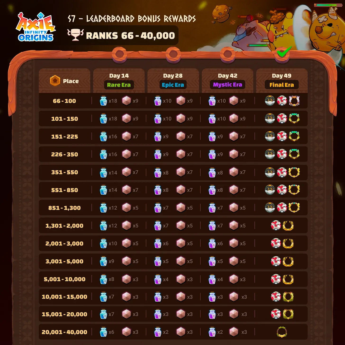 Axie Infinity Origins Season 7 Final Era Is Here | GAM3S.GG