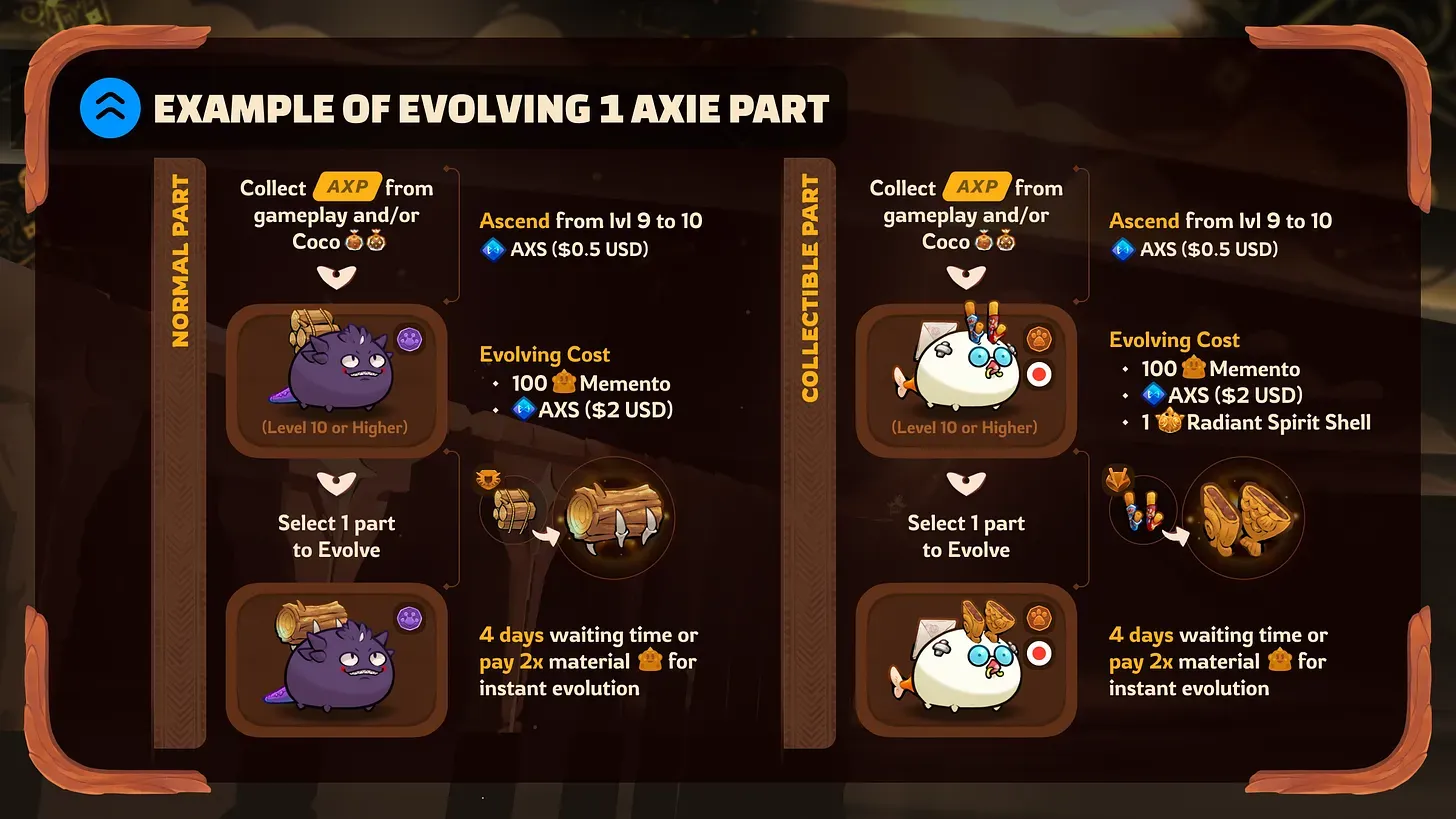 Axie Part Evolution: A Comprehensive Guide to the New Update | GAM3S.GG