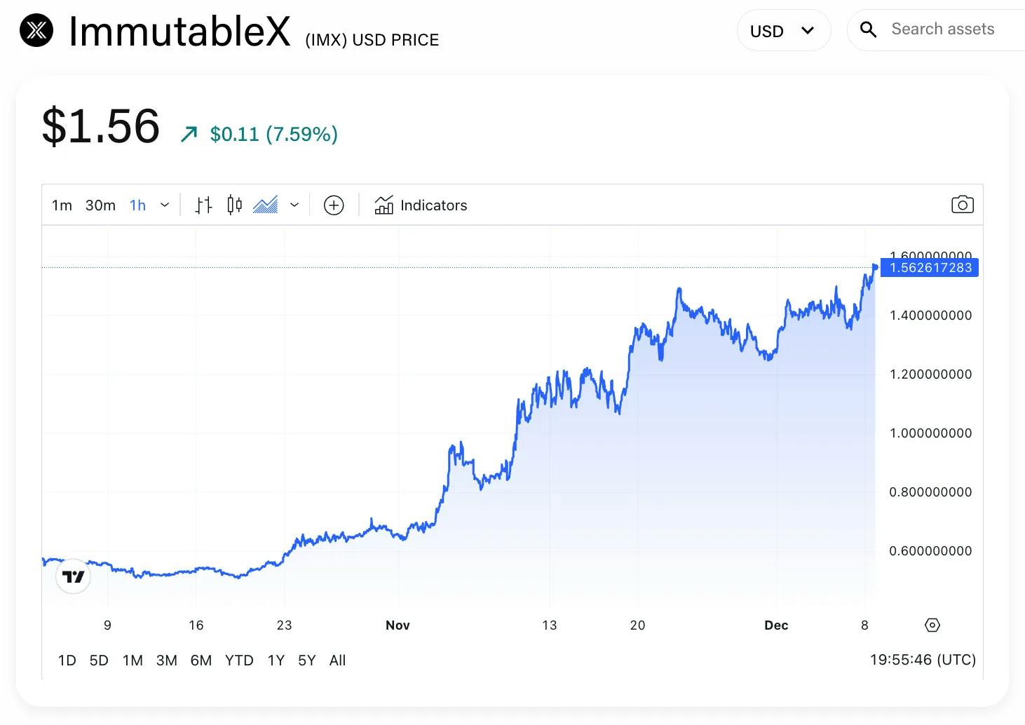 IMX Token Increases as VanEck Foresees Web3 Gaming Impact in 2024 ...