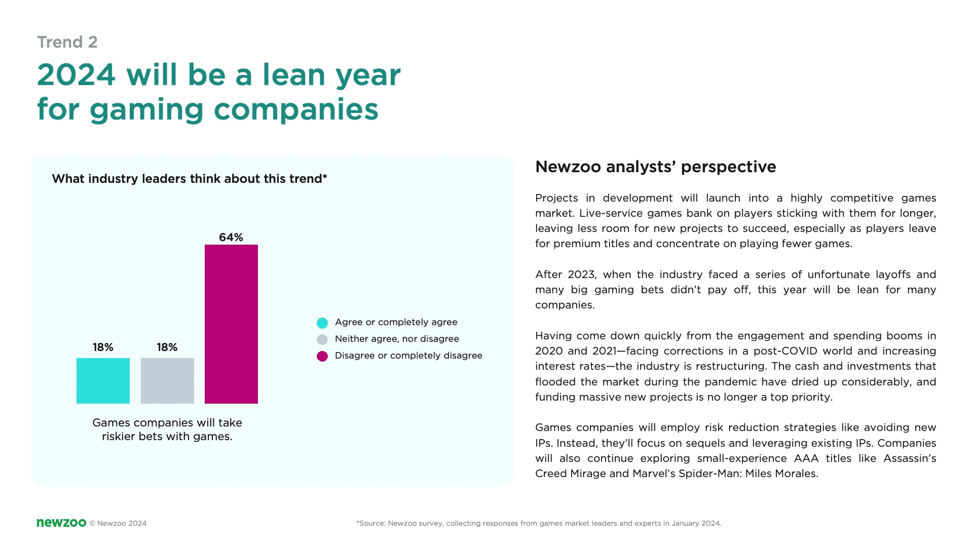 Global Games Market Expected To Hit $189 Billion In 2024 | GAM3S.GG