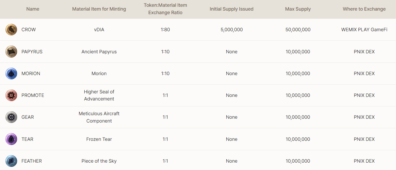 Night Crows Guide: Free to Play Guide on How to Earn $CROW | GAM3S.GG