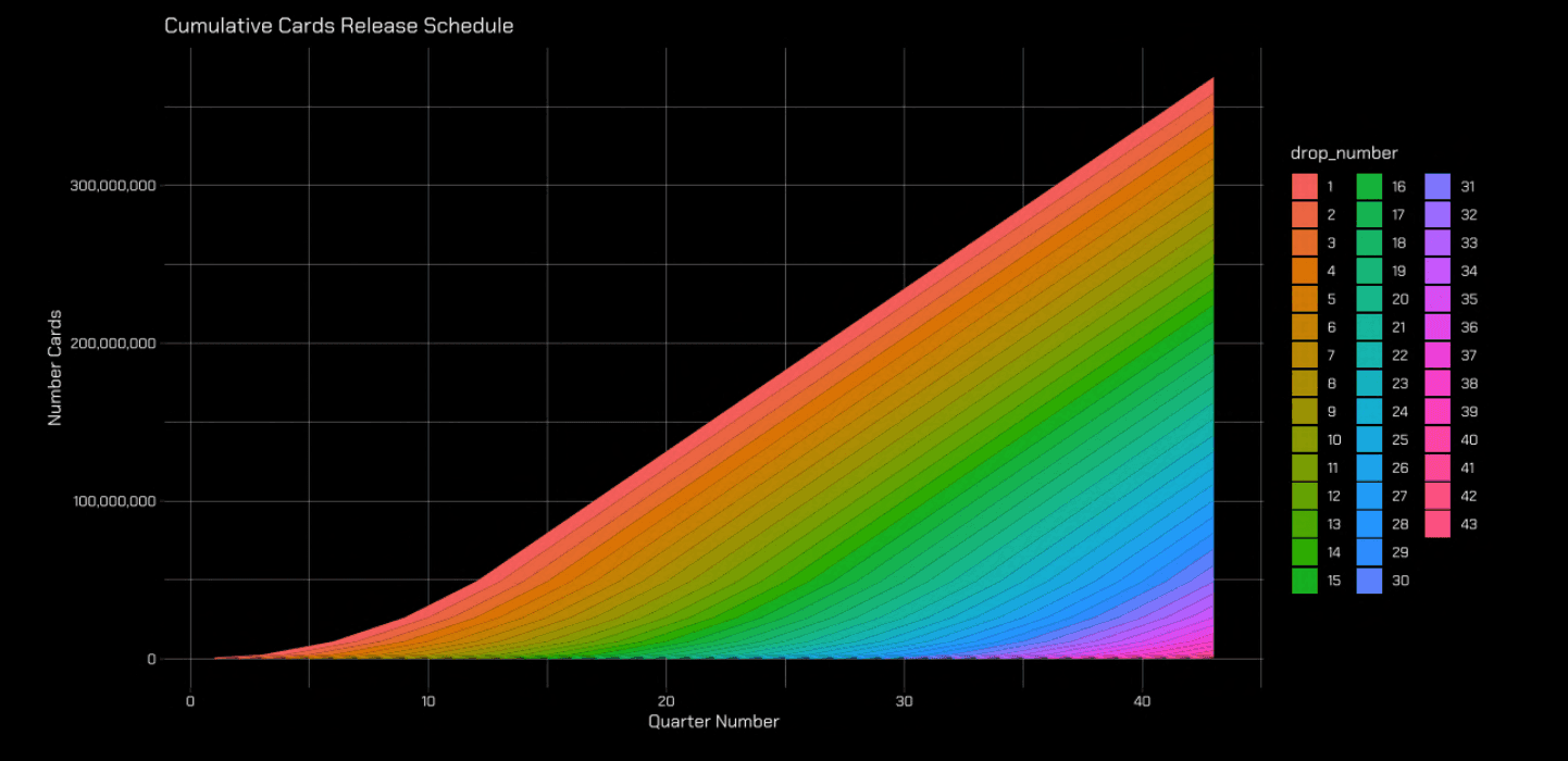 Parallel Studios Reveals $35 Million Funding Round | GAM3S.GG