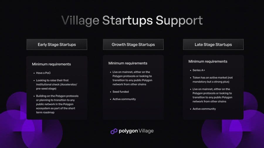 Polygon Relaunches Village Grant Program Worth ~$90M | GAM3S.GG