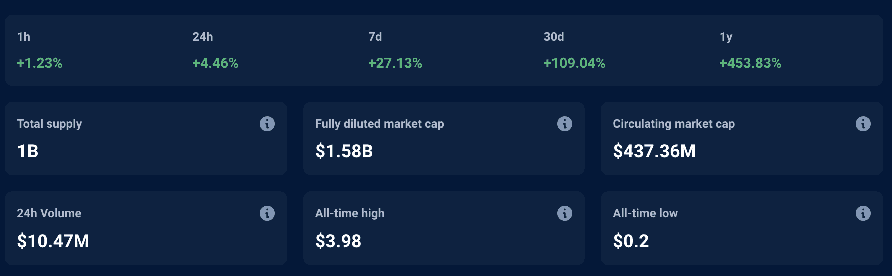 Ronin Network Transforming Web3 Gaming | GAM3S.GG
