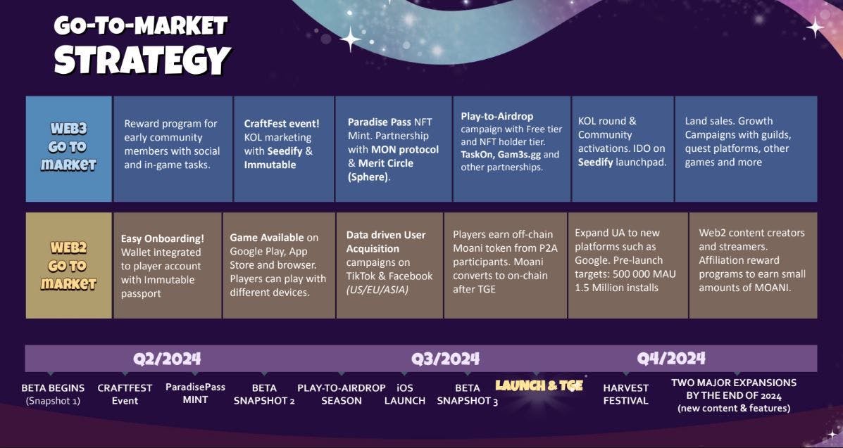 Paradise Tycoon | G3 Vault | GAM3S.GG