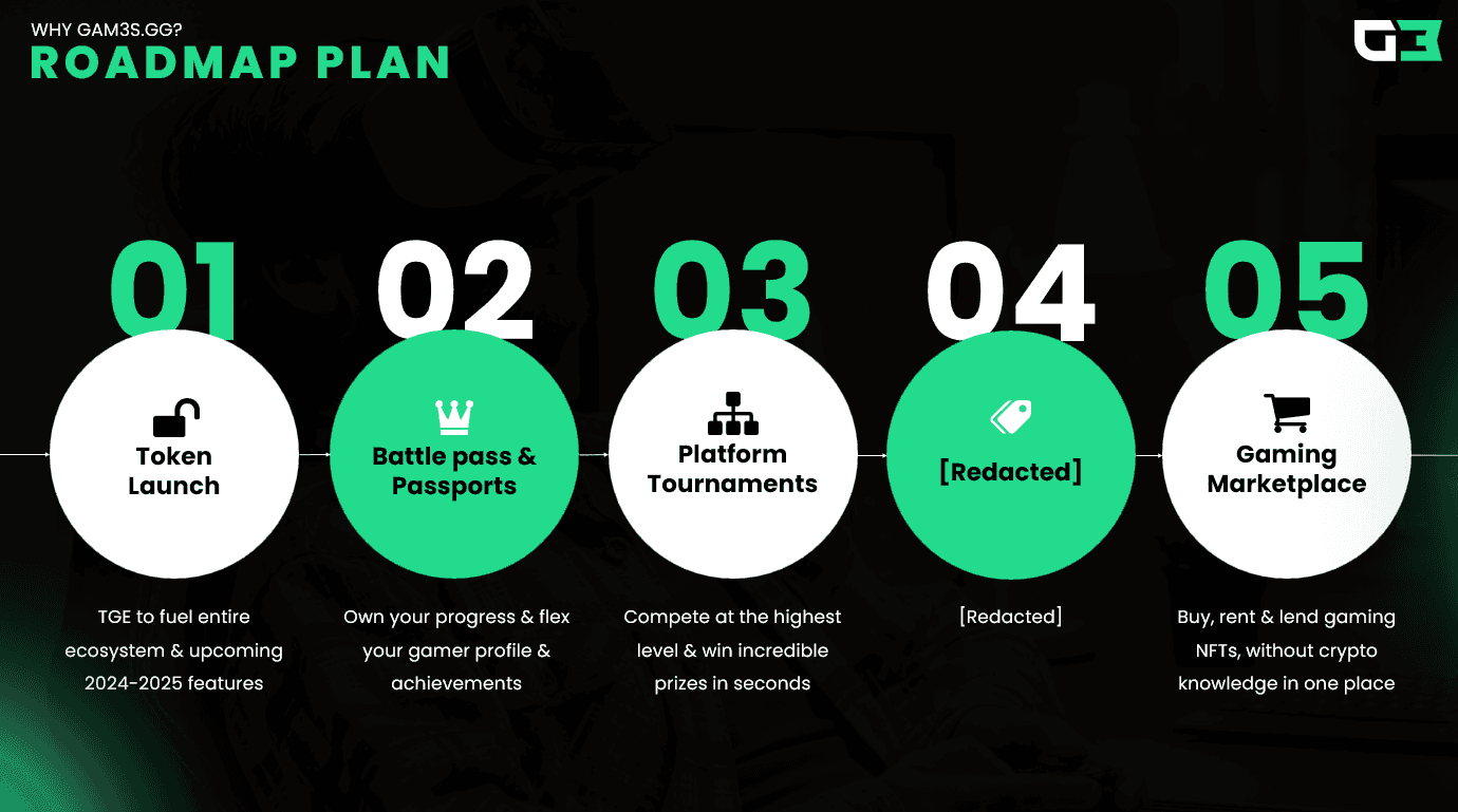 $G3 Token | GAM3S.GG Token Information | GAM3S.GG