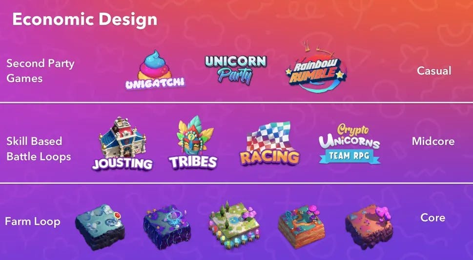 Crypto Unicorns Guide: Everything You Need to Know | How to Play CU | GAM3S.GG