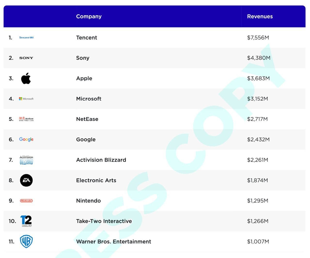 NewZoo Global Games Market Report 2023 | GAM3S.GG